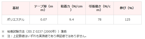 3M™ ポリエステルテープ 3305 | 3Mジャパングループ