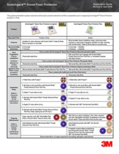 Scotchgard™ Stone Floor Protector Plus | 3M India