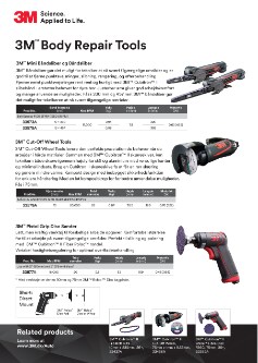 3M™ båndsliber | 3M Danmark