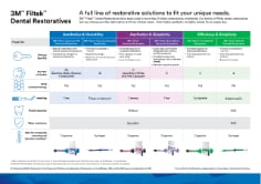 3M™ Filtek™ Bulk Fill Flowable Restorative Dispensing Tips, 3740T, 20 x ...