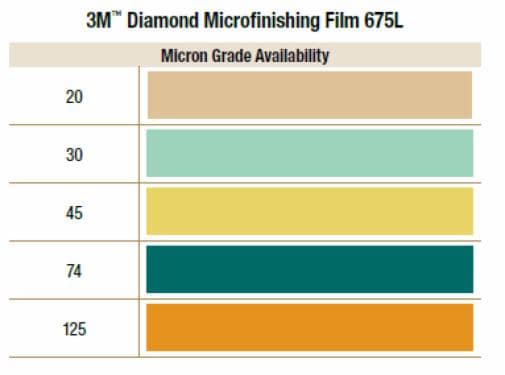 3M™ Diamond Microfinishing Film Sheets 675L, 9 Mic, Config | 3M United ...