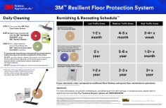 3M™ Scotchgard™ Resilient Floor Protector | 3M India