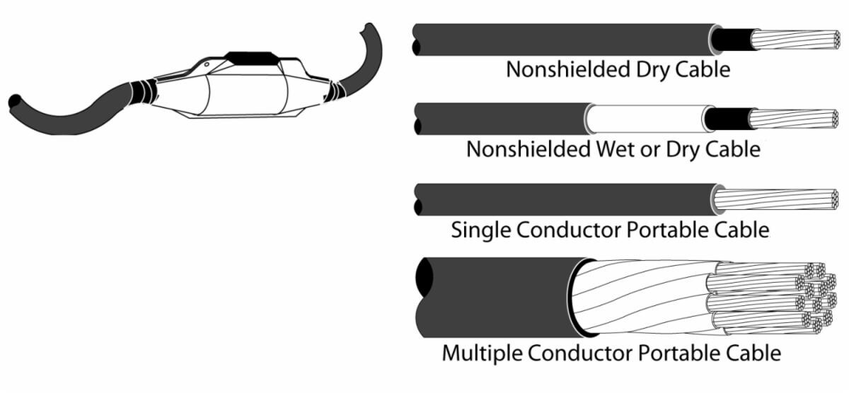 3M™ Scotchcast™ Flexible Splice 82-BF1 (2131), 10 Kits/Case | 3M Singapore